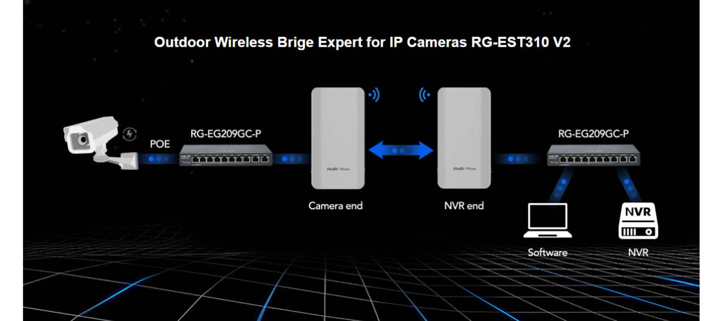 RG-EST310 V2 5GHz Single-band Dual-stream 802.11ac Wireless Bridge ...