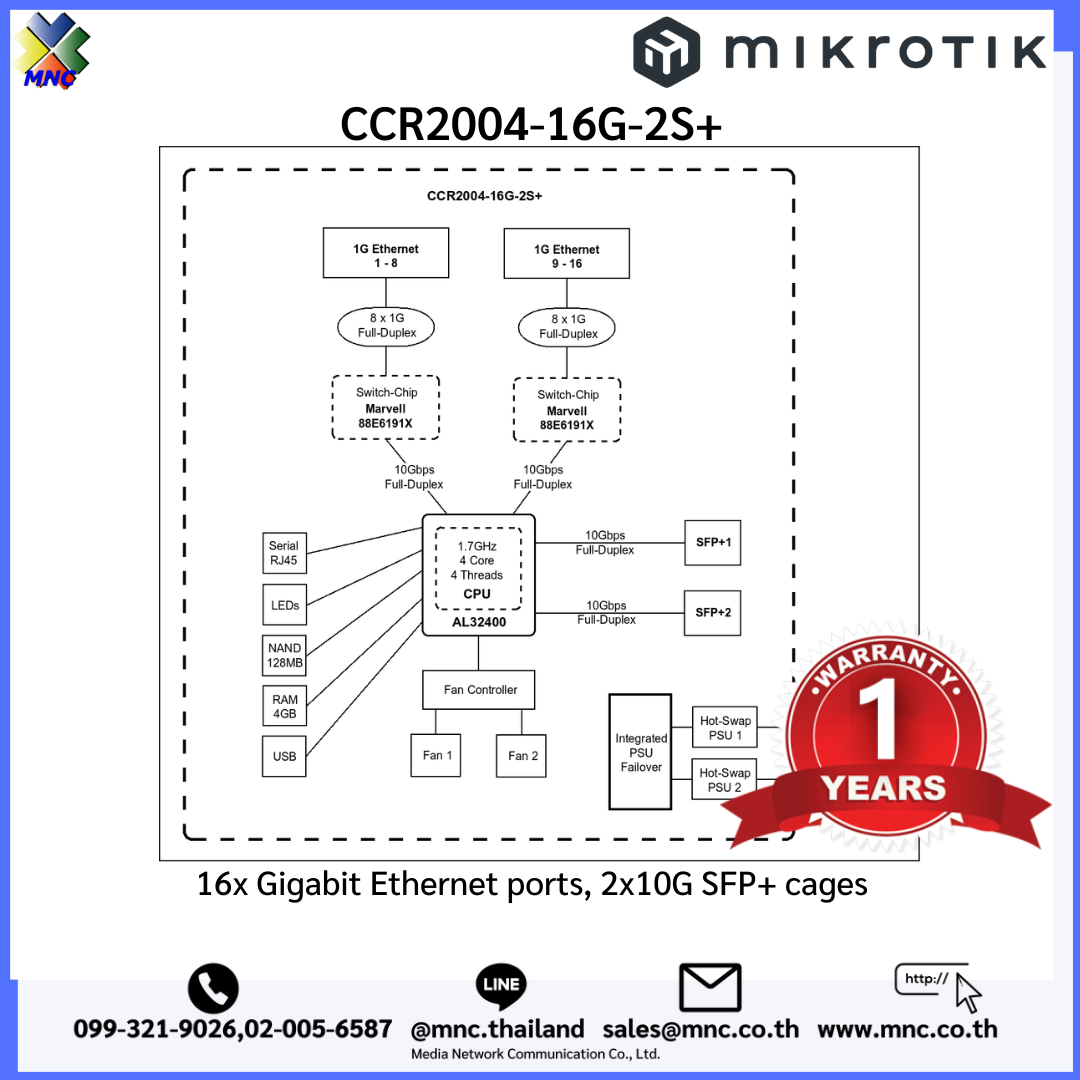 CCR2004-16G-2S+,16x Gigabit Ethernet ports, 2x10G SFP+ cages » MNC Co ...